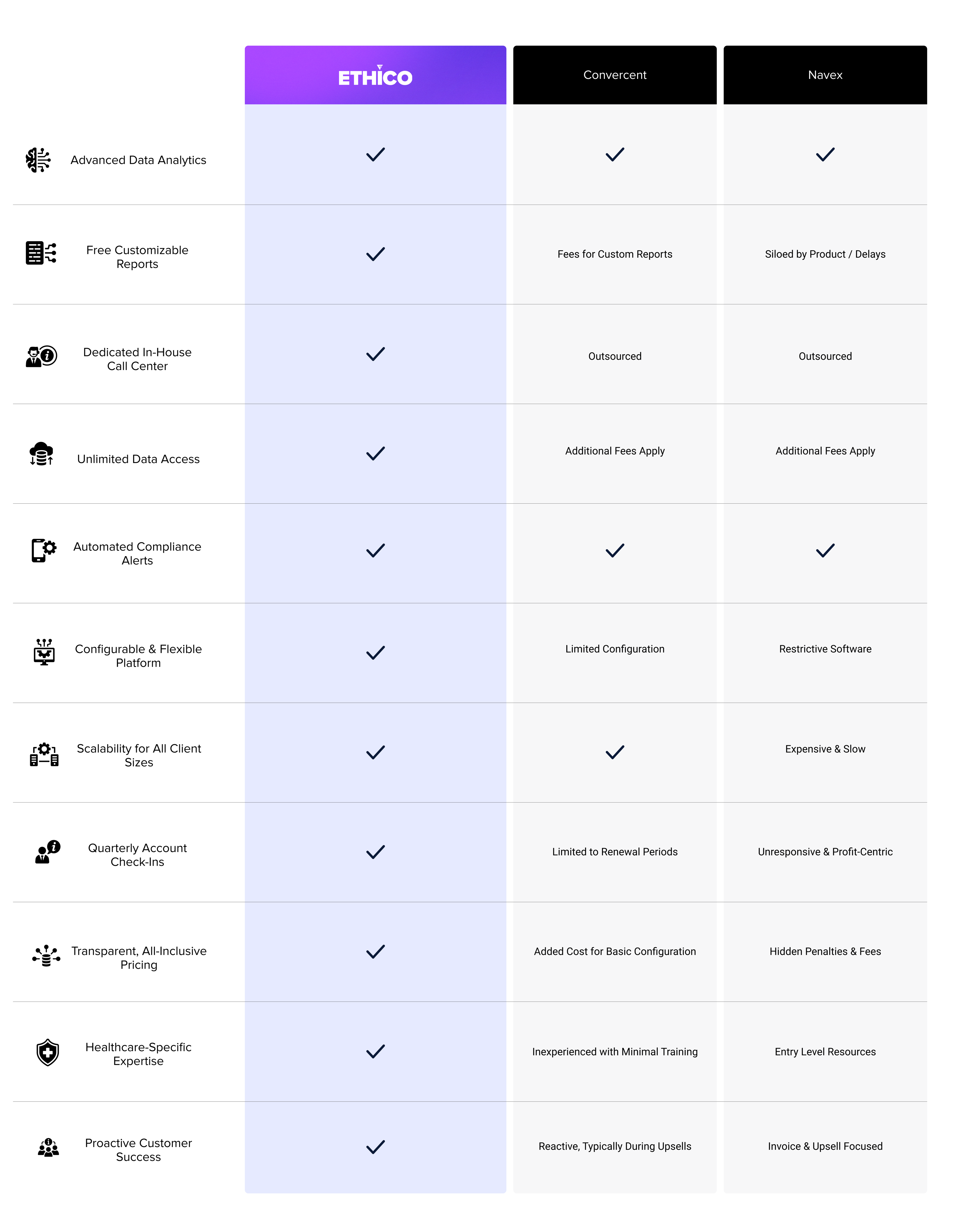 Ethico | See How We Compare